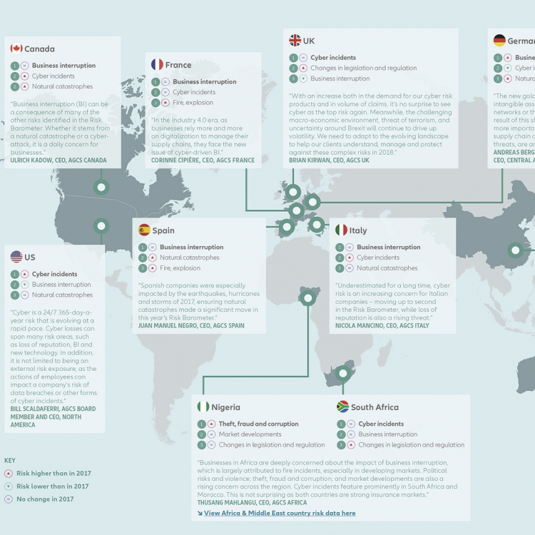 Allianz risk barometer 2018: "cyber hurricane" potential will grow in ...