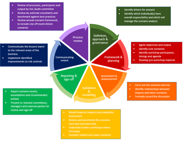 Broker Conflicts Guidance To Be Reviewed Airmic